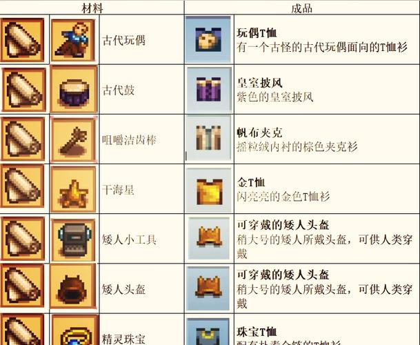 星露谷物语切换工具快捷键图标