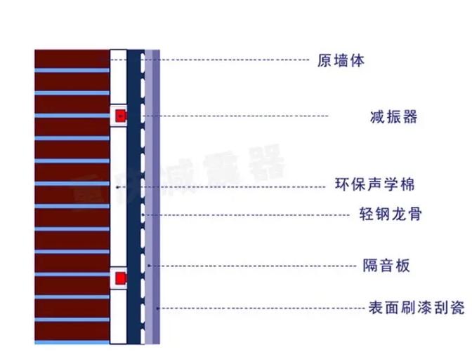k房隔音怎么做