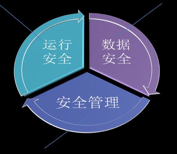 应用系统安全图标