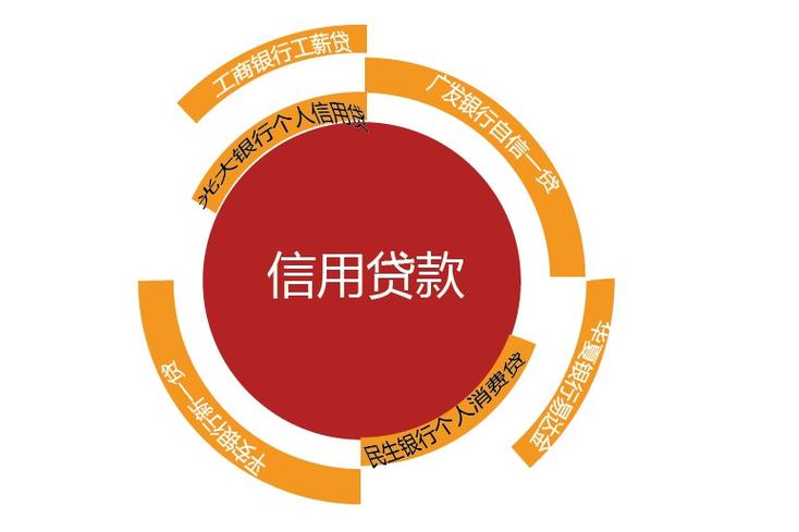业如信贷图标