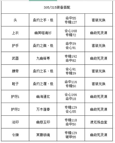 诛仙装备升级顺序图标