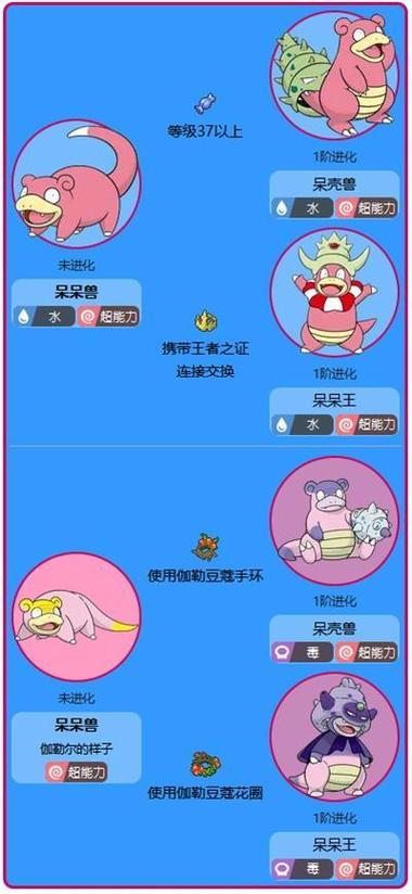 呆呆兽能进化几次图标