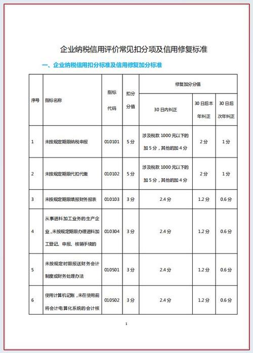 店铺扣分对店铺的影响图标