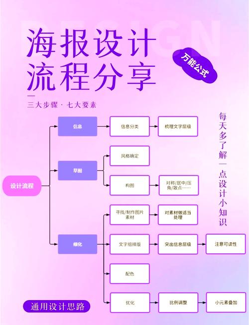 广告制作流程步骤图标