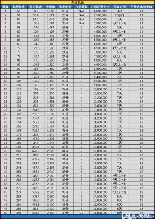 咏王升级数据1—80级图标