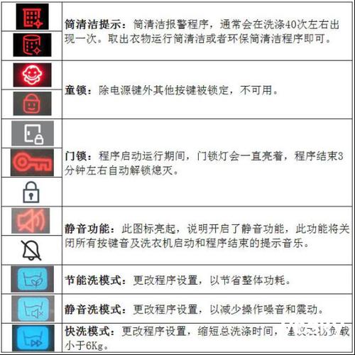 三星滚筒洗衣机dc故障图标