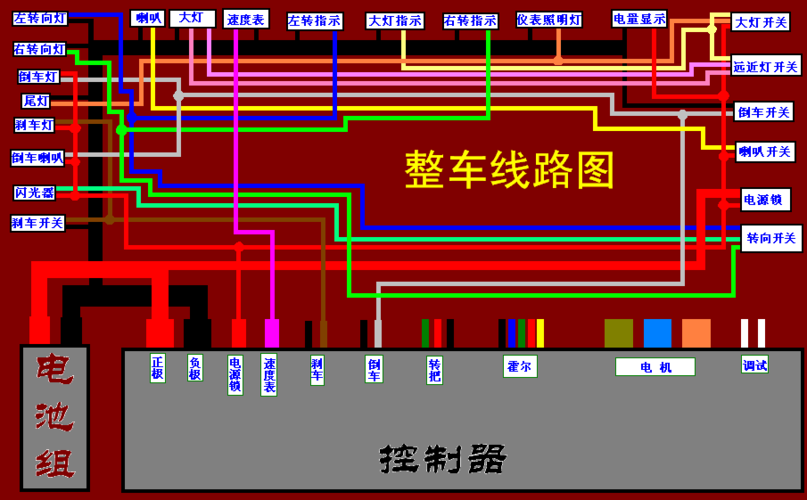 电动三轮车线路总成图解图标