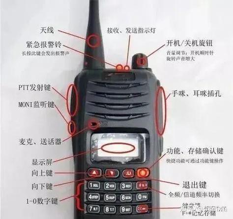 对讲机绿灯亮一招恢复图标