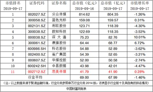 思美传媒股票代码图标