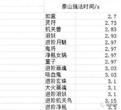 问道宝宝哪个施法速度最快图标
