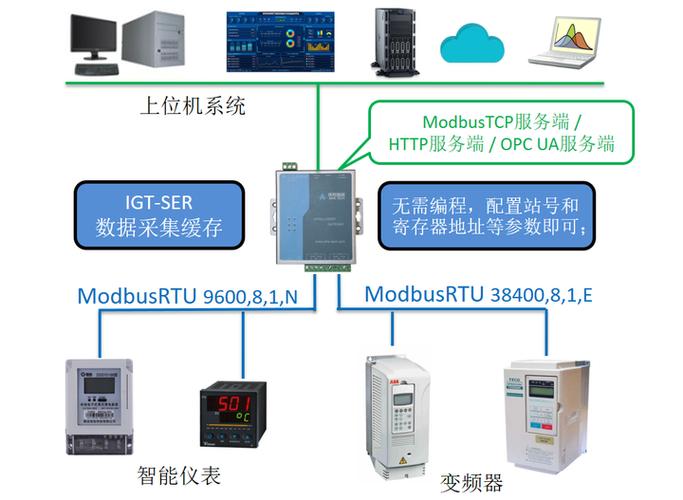 上位机和plc有啥区别图标