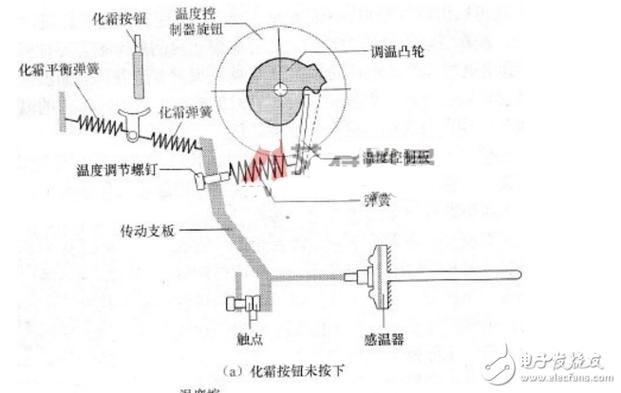 温控开关的工作原理图标
