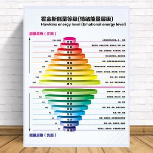 能量等级表的作用图标