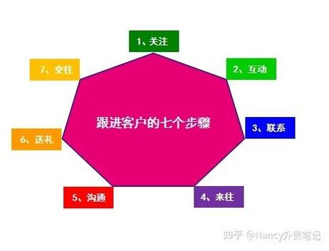 跟单中的根是指跟进跟随图标