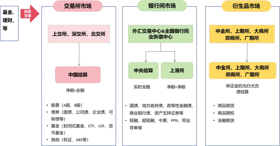 银行 交易所 结算交易截图