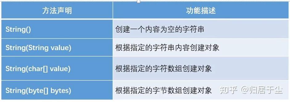 java中文版API