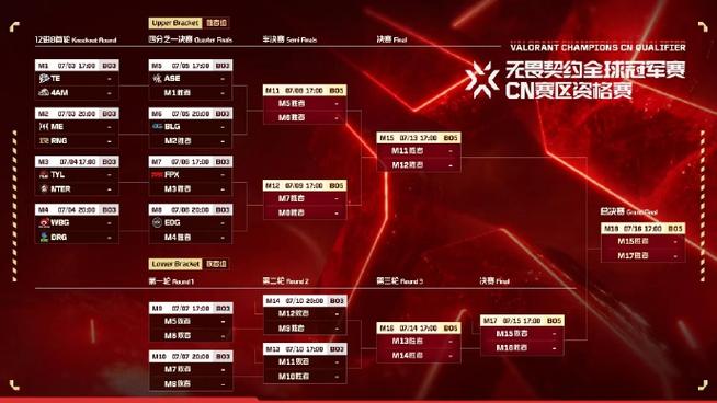 2023无畏契约全球冠军赛时间截图