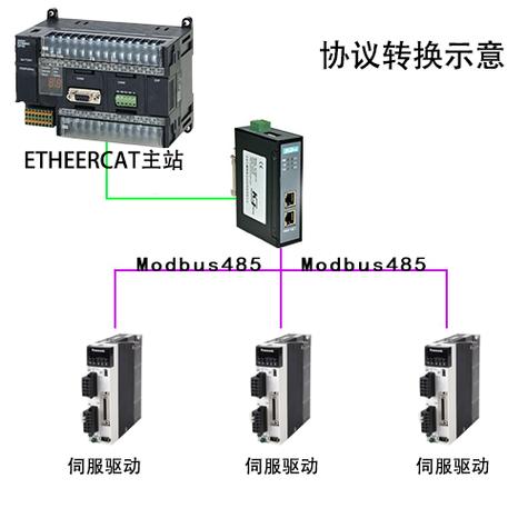 eth通信图标