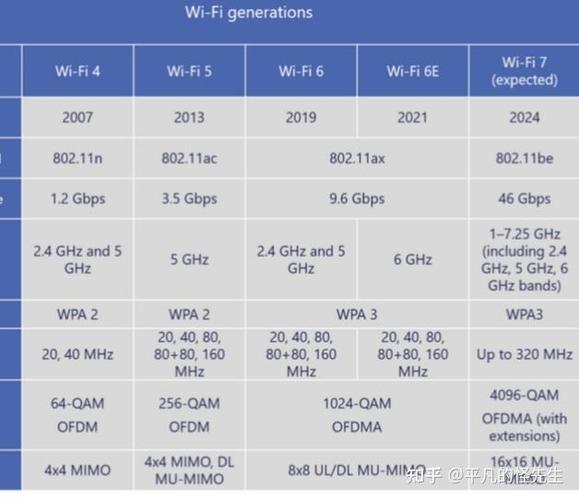wifi7路由器排名图标