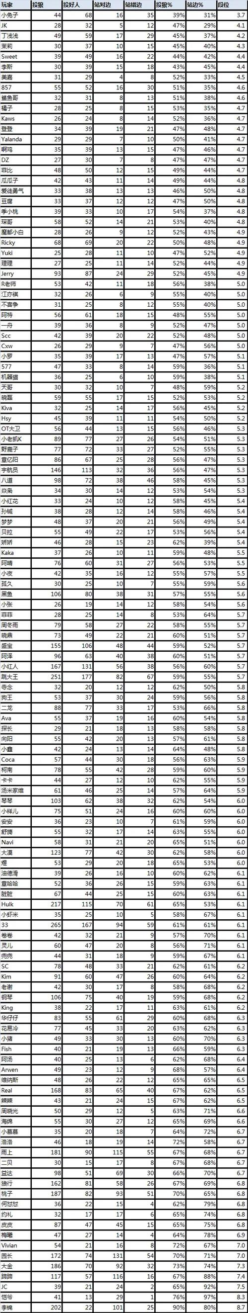 西方狼人的等级划分图标