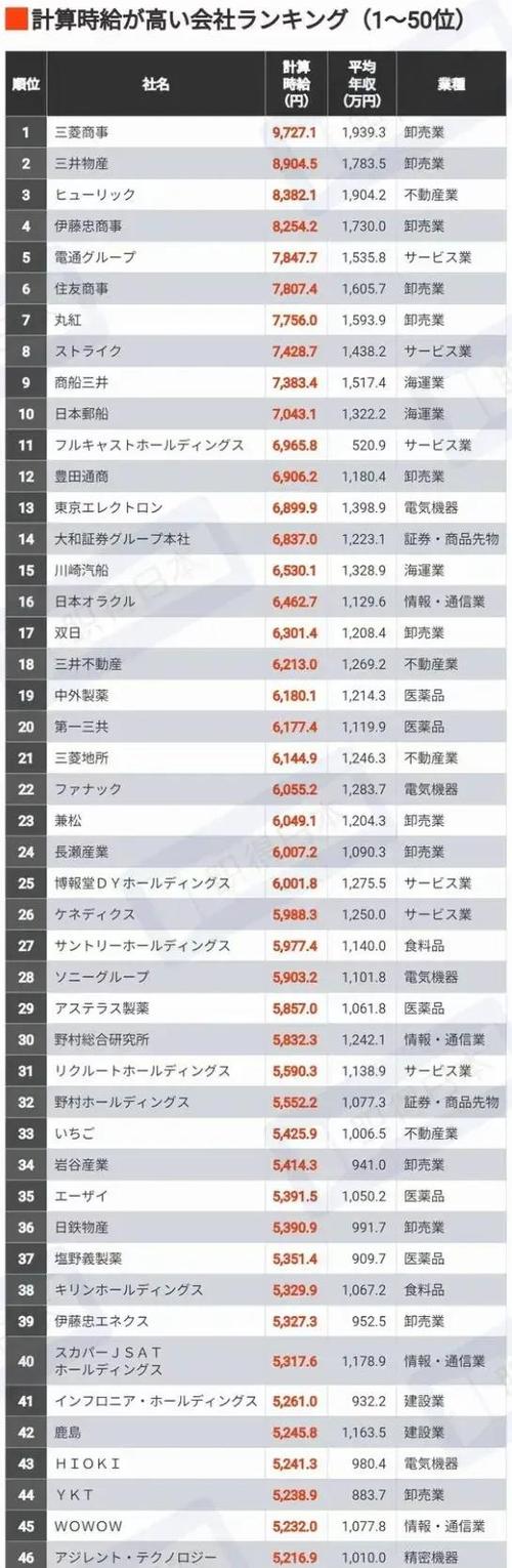 日本有多少家上市公司图标