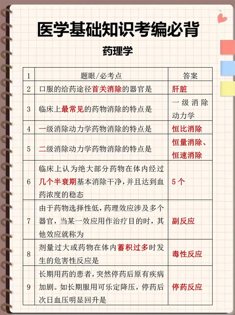 关于药源性疾病描述不正确的是图标