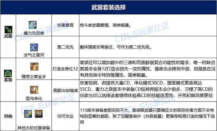 地下城女柔道装备选择图标