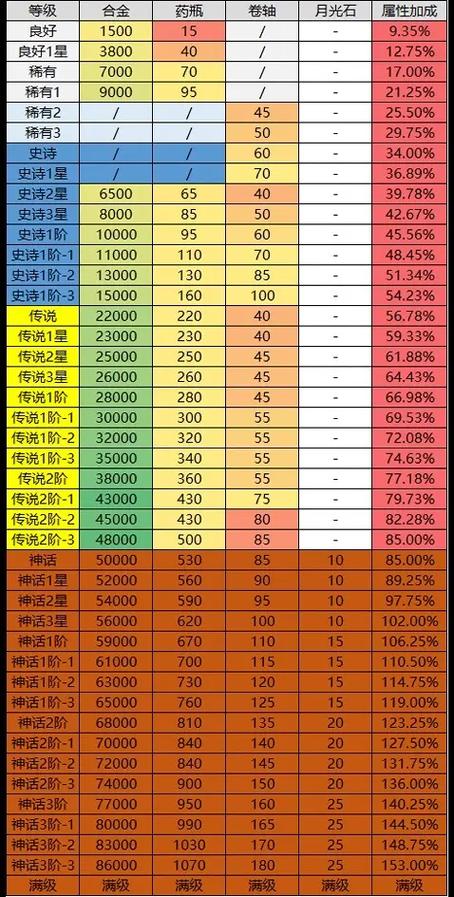 装备升级公式截图