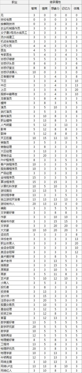 中国式家长职业攻略大全图标