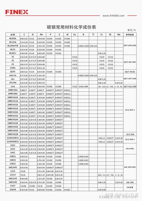 碳钢材质是什么材料图标