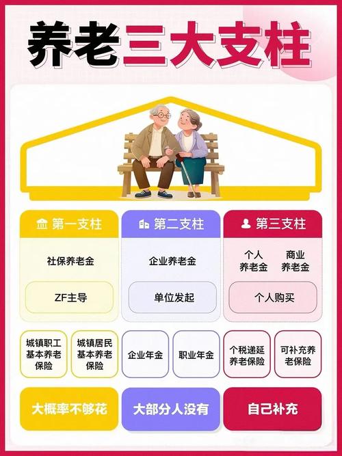 26年养老金调整最新消息图标