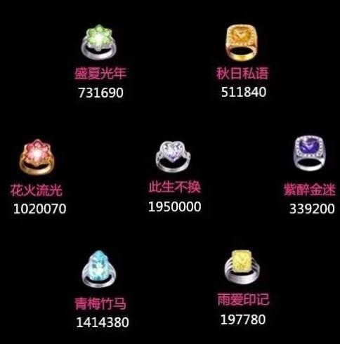 劲舞团情侣戒指等级表截图