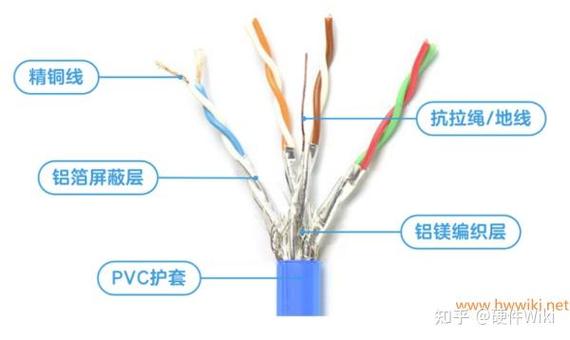 网线是怎么传输数据的图标