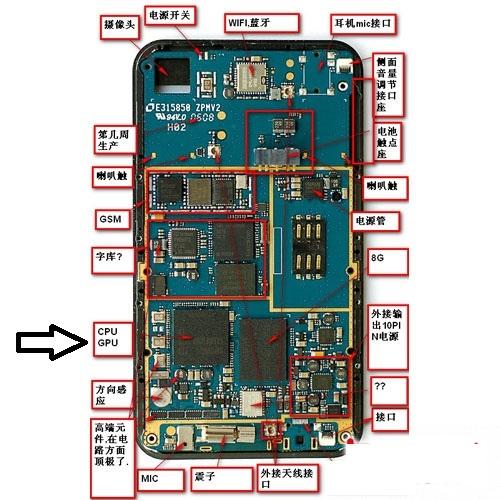 手机cpu位置示意图图标