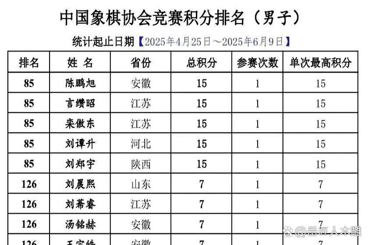中国象棋协会会员等级分排行榜图标
