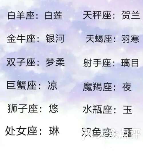 12星座的网名图标