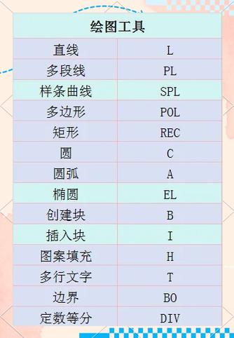 wps下拉选项全部修改怎么弄图标