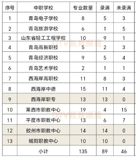 青岛职业中专学校有哪些图标