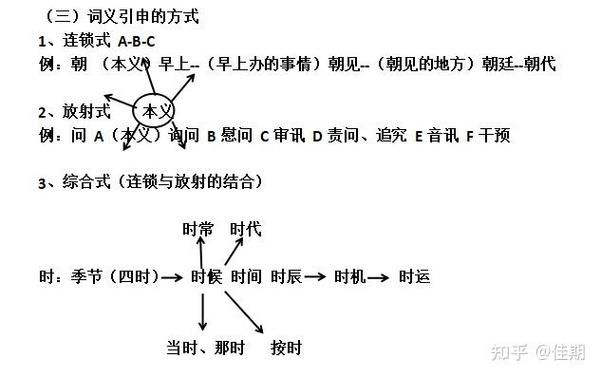 及的本义和引申义图标