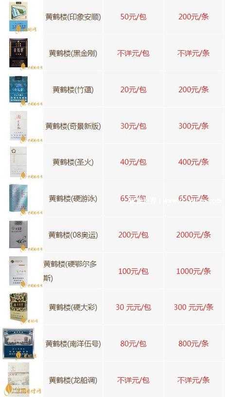 黄鹤楼2025价目表截图