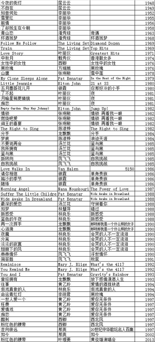 摇滚音乐歌曲大全图标