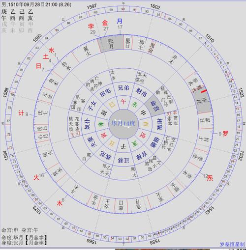 七政四余推算图标