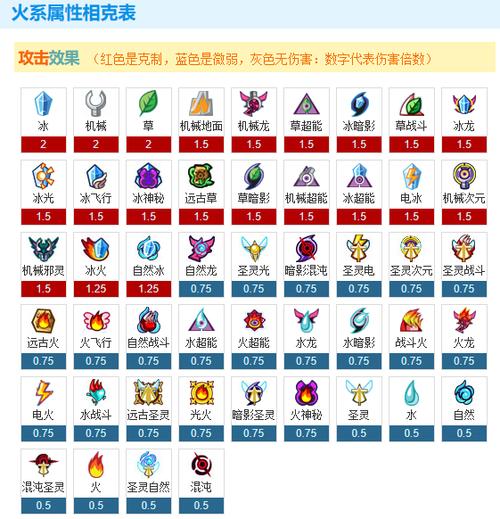 赛尔号属性大全图标