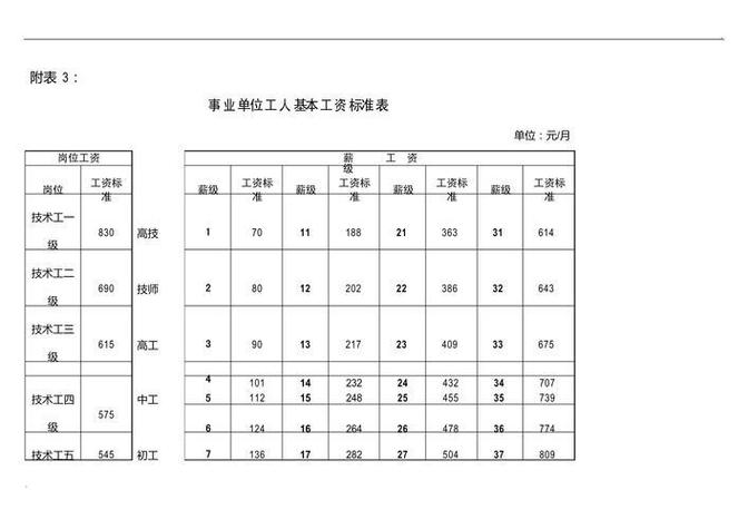 学徒工资图标