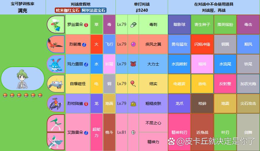 口袋妖怪红宝石推荐队伍图标
