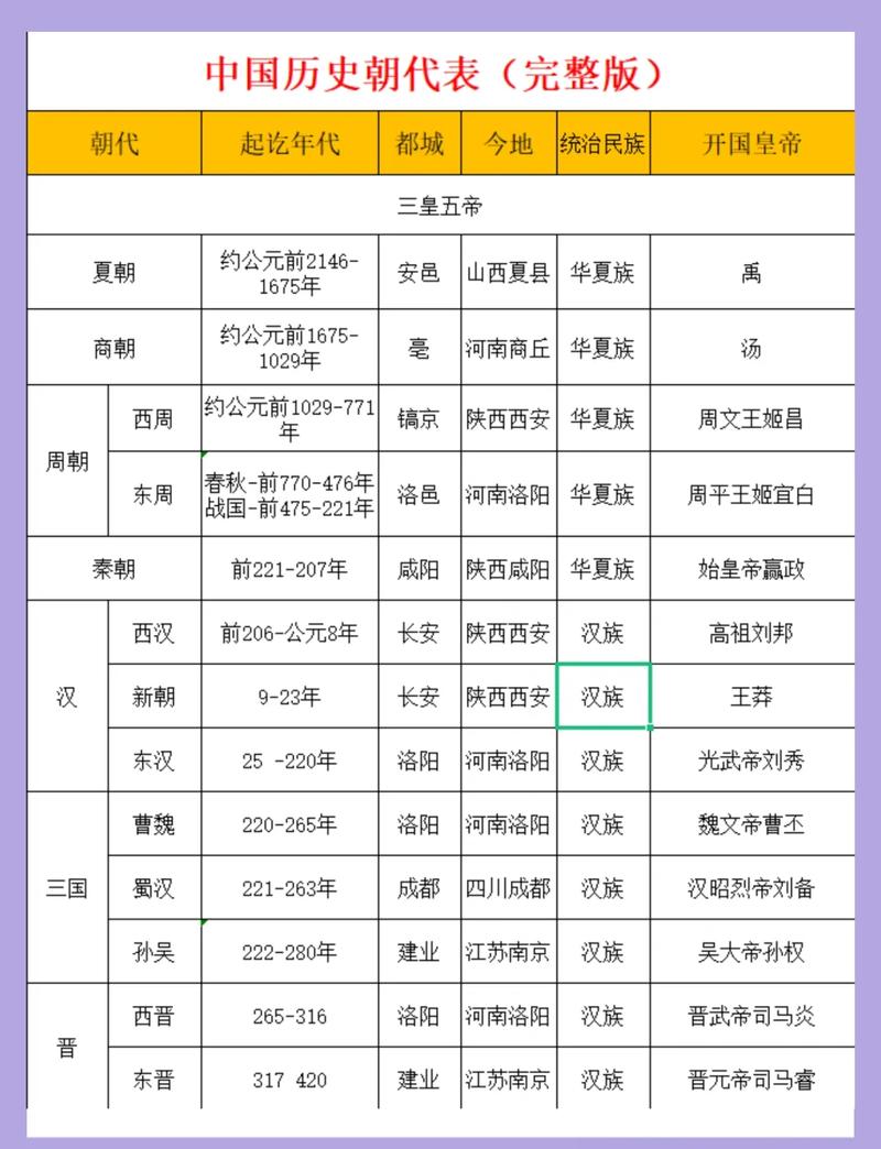 五代十国的朝代顺序表图标