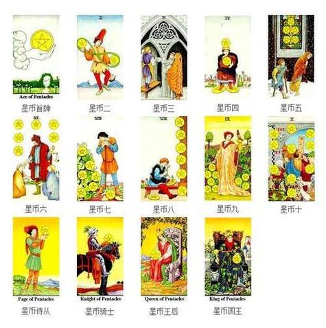 星币牌所对应的是地火水四元素中的地元素截图