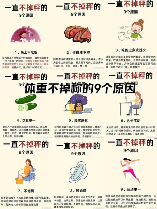 体重秤的常见故障及排除方法图标
