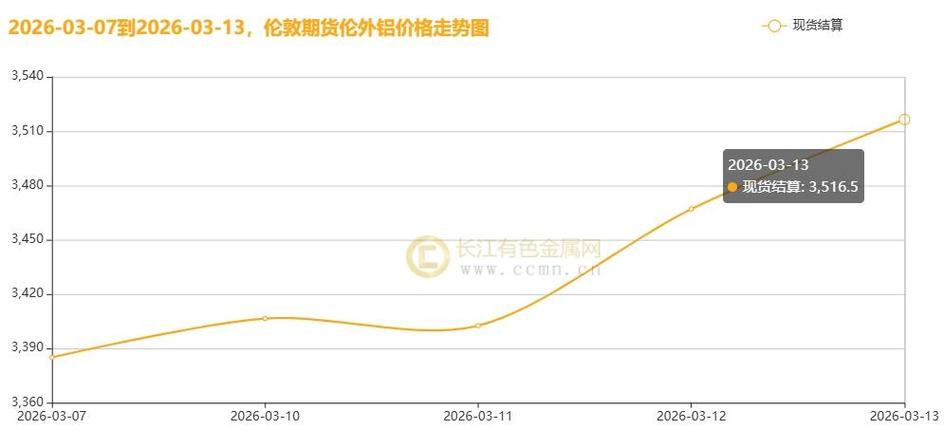 伦铝期货实时行情截图