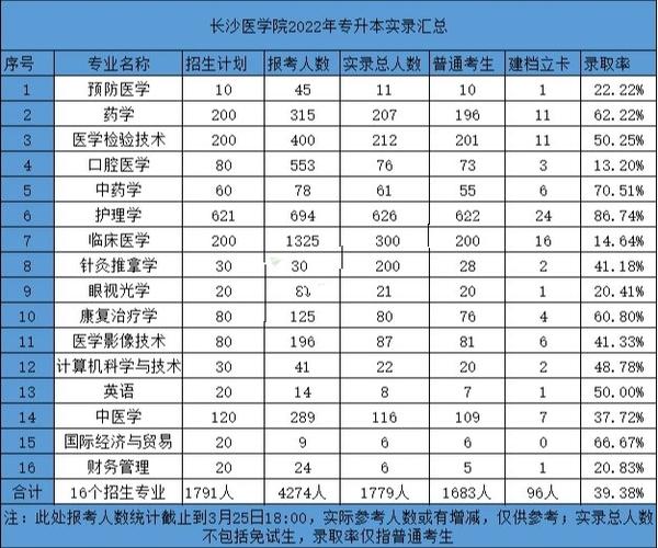 长沙医学院2026专升本图标